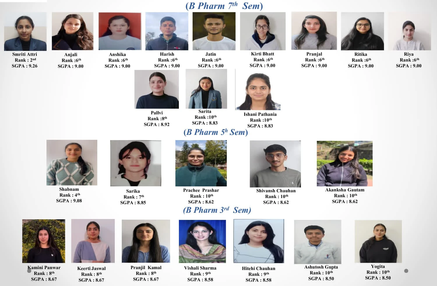 L.R. Institute of Pharmacy, Solan, Students Shine in HPTU Results - Himachal Tonite